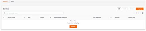 How To Deploy A Spring Boot App On Aws Ecs Cluster