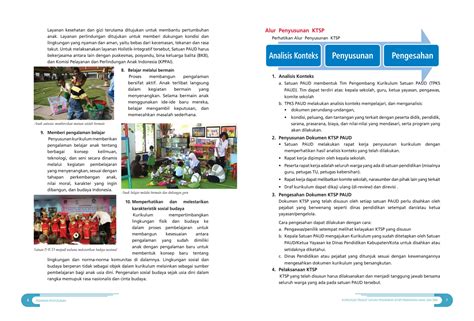 Penyusunan Kurikulum Tingkat Satuan Pendidikan Ktsp File Pdf