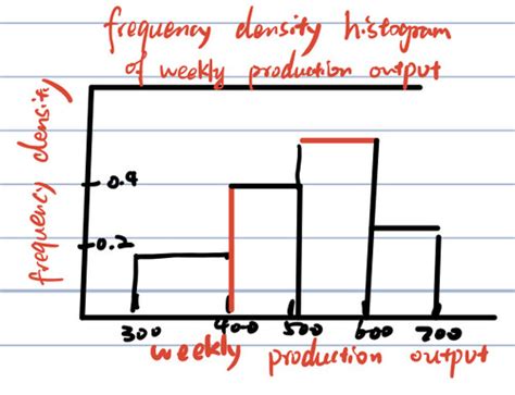 St1 Variable And Graph Flashcards Quizlet