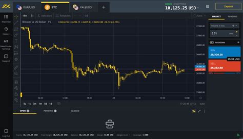 Создать мем бинарные опционы графики торговли криптовалютой олимп трейд Картинки Meme