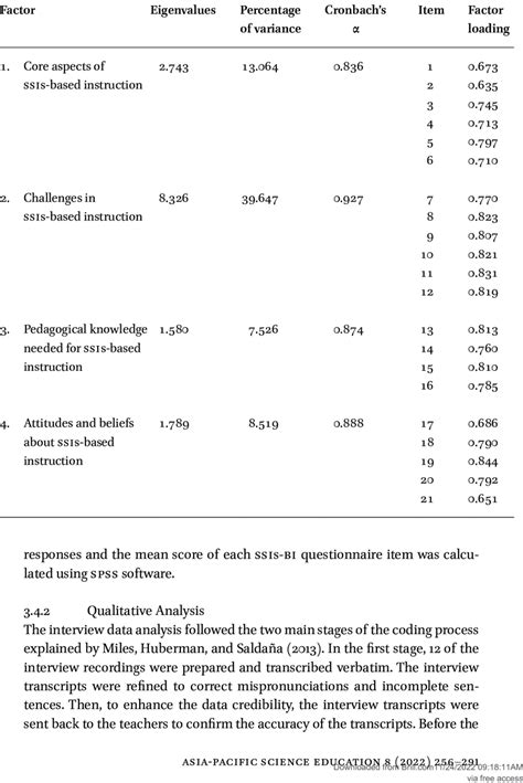 Factor Analysis And Reliability Of The 21 Ssis Bi Questionnaire Items