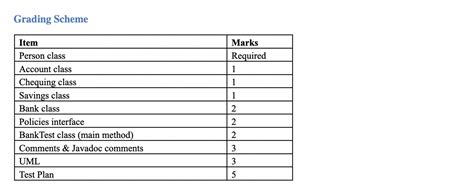 Solved Cst8132 Object Oriented Programming Lab 4 Banking System I