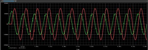 Rf Pcb Design Parasitic Impedance And Signal Reflection Ticklab