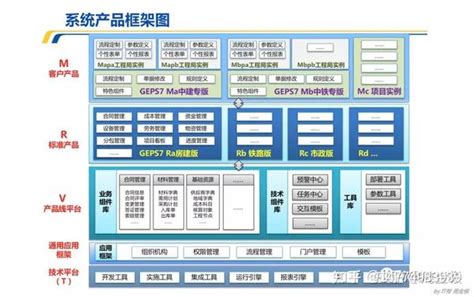 产品研发体系 产品研发部体系建设 产品研发技术规划和技术体系建设 Ipd咨询 知乎