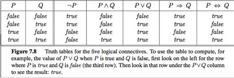 Ai Knowledge Based Agents Propositional Logic Propositional Theorem Proving Propositional
