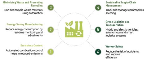 Edge Computing And Automation Simplify Path To Green Manufacturing