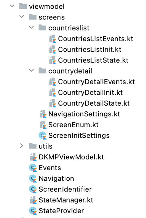 Github Dbaroncelli D Kmp Sample D Kmp Architecture Official Sample It Uses A Shared Kmp