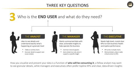 Anish Chakravorty On Linkedin Datascience Analytics Datavisualization Powerbi