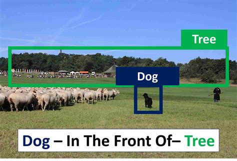 On Exploring Undetermined Relationships For Visual Relationship Detection Deepai