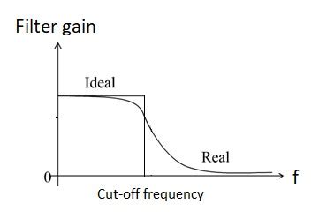 Filtering Voice Signal Physical System Modelling Using MATLAB