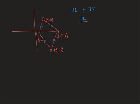 Solved Determine Whether A Figure With The Given Vertices Is A Parallelogram Use The Method