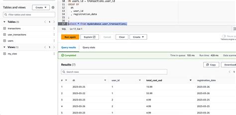 Building A Batch Data Pipeline With Athena And Mysql Towards Data Science