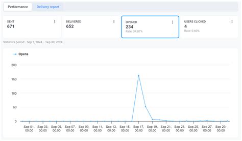 email statistics pushwoosh documentation