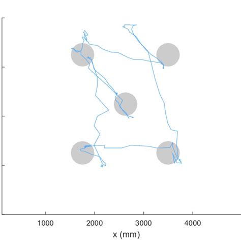 Position Of Drone During Indoor Waypoint Navigation Task As Estimated