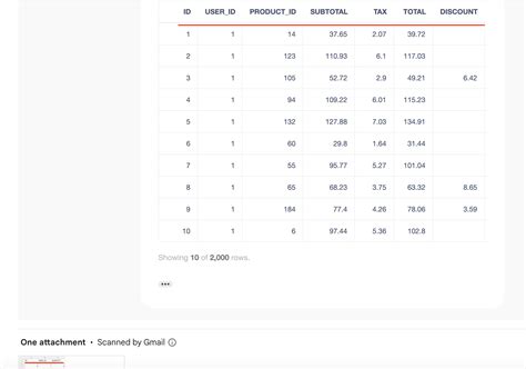hiding columns from sql query will not take effect in dashboard subscription email slack · issue