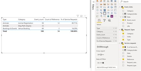 Solved Re Summary Numbers From Many To Many Relationship Microsoft Fabric Community