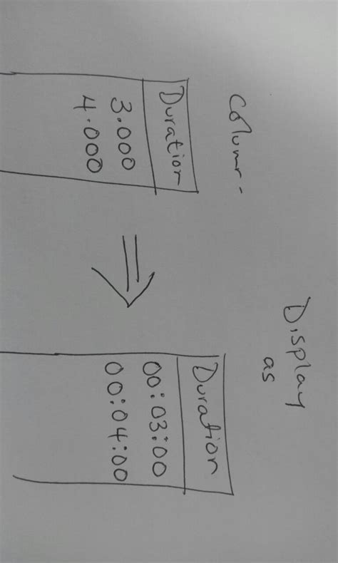 How To Use SQL Server To Display Column In The Format 00 03 00 When The