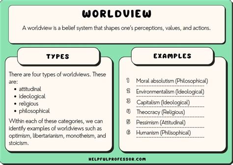 65 Worldview Examples 2025