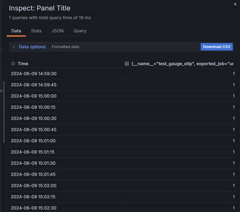 Repeated Values Displayed On The Time Serie Dashboard Grafana Cloud Grafana Labs Community