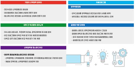 공학교육혁신프로그램 운영