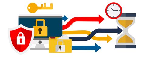 blockchain 4 business — pillar 3 permissions by andrea maria cosentino medium