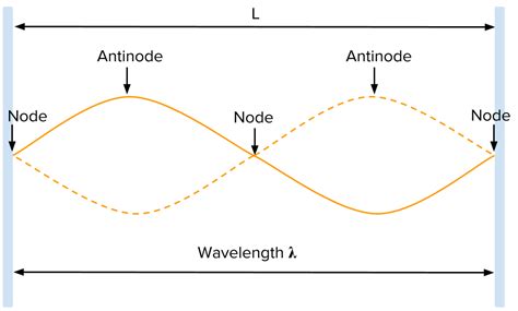 Khan Academy