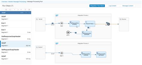 Cloud Integration Accessing And Setting Soap Hea Sap Community