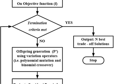 20 Selection Sort Flowchart Fordesorana