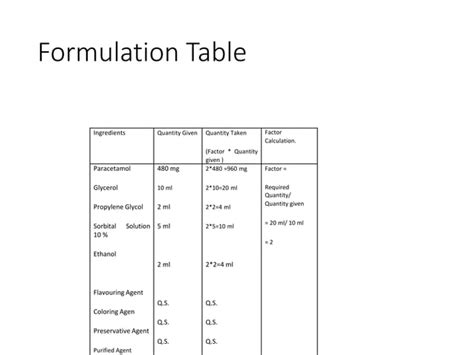 To Prepare And Submit Paracetamol Elixir Ip Wps Office Pptx