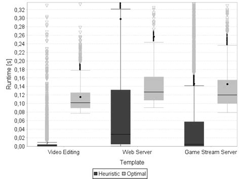 Java Jfreechart Boxplot Outlier And Farout Appearance Stack Overflow