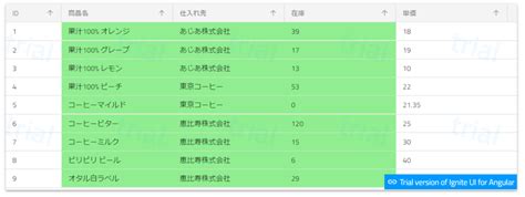 Igxgrid 編集可能列をスタイリングする Infragistics ナレッジ ベース