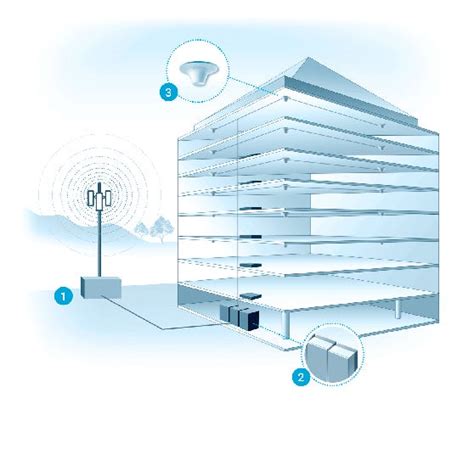 Enhancing Mobile Connectivity With Distributed Antenna Systems Das By Redevi Pm Medium