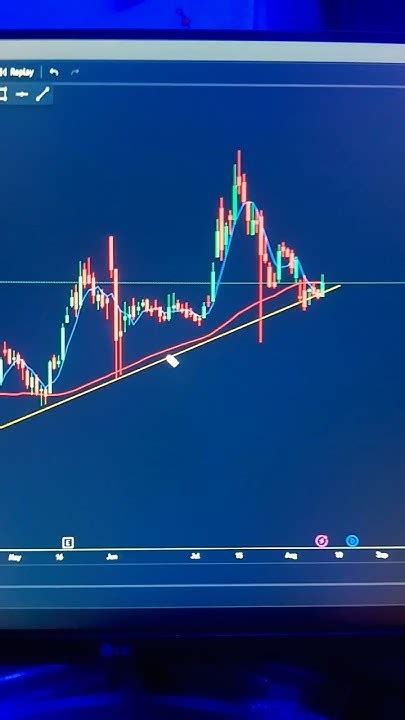 Irfc Chart Analysis Priceaction Chartanalysis Chartpatterns Trading