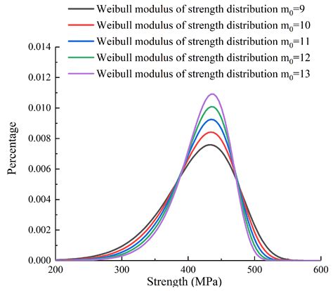 Modelling Free Full Text Hybrid Finite Discrete Element Modeling Of