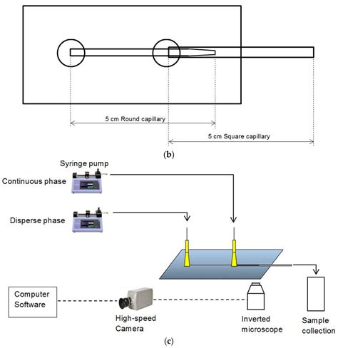 Membranes Special Issue Membrane Emulsification