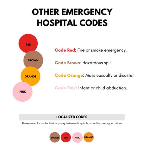 Hospital Emergency Codes Localized Codes