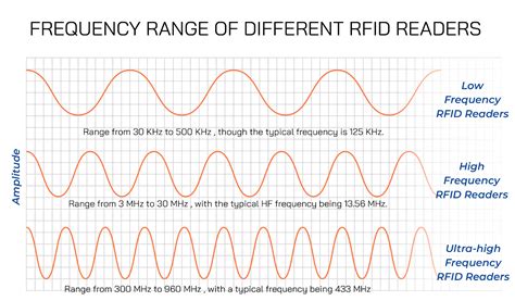 How To Choose An Rfid Reader For Your Project Rfid4u