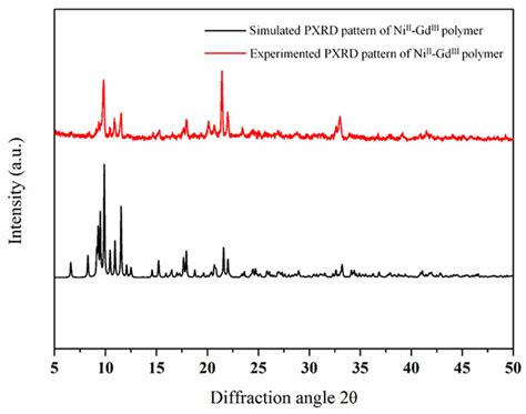 Comparing The Simulated Pxrd Black And Experimental Patterns Of The