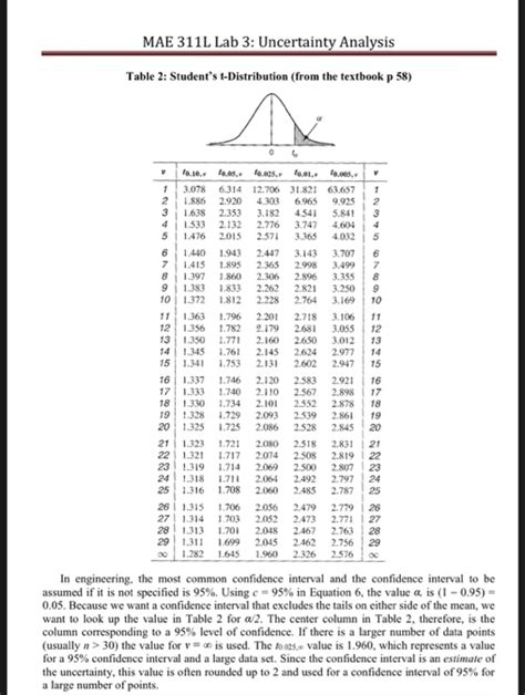 Babe T Distribution Table How To Use Cabinets Matttroy