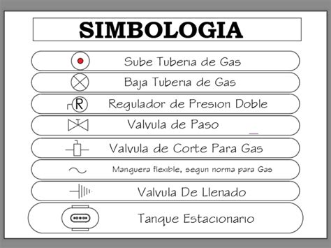 Simbologia En Dibujo De Autocad Bibliocad Simbolos De