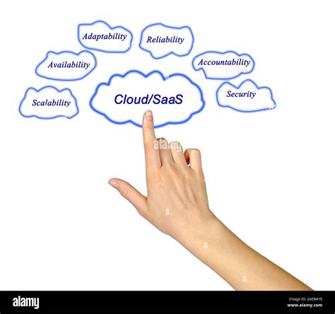 Cloud Computing Scalability Reliability Concept Cut Out Stock Images And Pictures Alamy