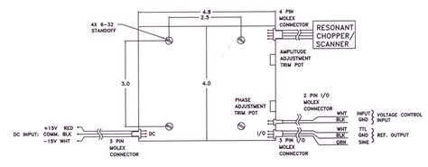 Automatic Gain Control