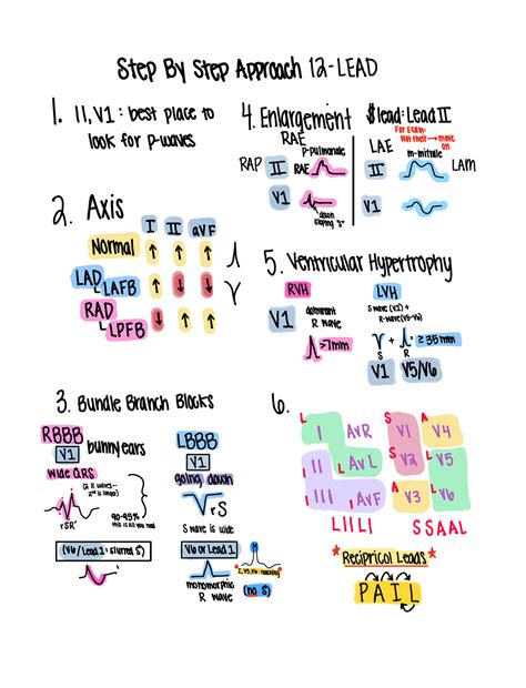Ekg Step By Step Approach And Stemi Step By Step Approach 12 Lead 1 Ii V1 Best Place To 4