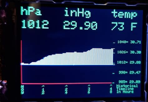 Creating Bar Graph From Analog Inputs General Guidance Arduino Forum