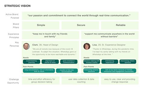 Whatsapp Poll Function On Behance