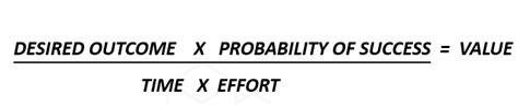 Maximize My Value The Value Proposition Equation Alexander Martinez