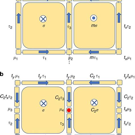 Cell Decomposition For 2d Wallpaper Groups A The Cell Decomposition For