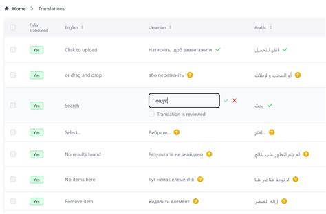 Internationalization I18n Vue And Node Admin Panel Framework