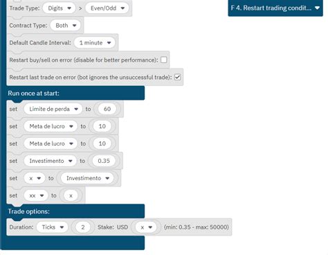 Binary Bot With Low Martingale Steps Tech Wiz