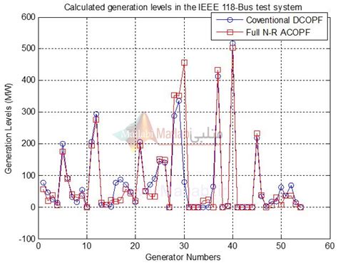 Modification Of Dc Optimal Power Flow Based On Nodal Approximation Of Transmission Losses ⭐ متلبی